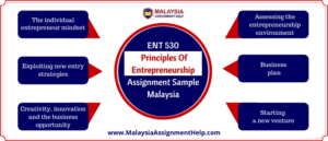 ENT530 principles of entrepreneurship assignment sample Malaysia