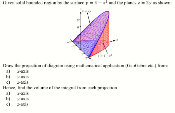 MAT455: Plot the region using the mathematical application and Evaluate the given integral ...